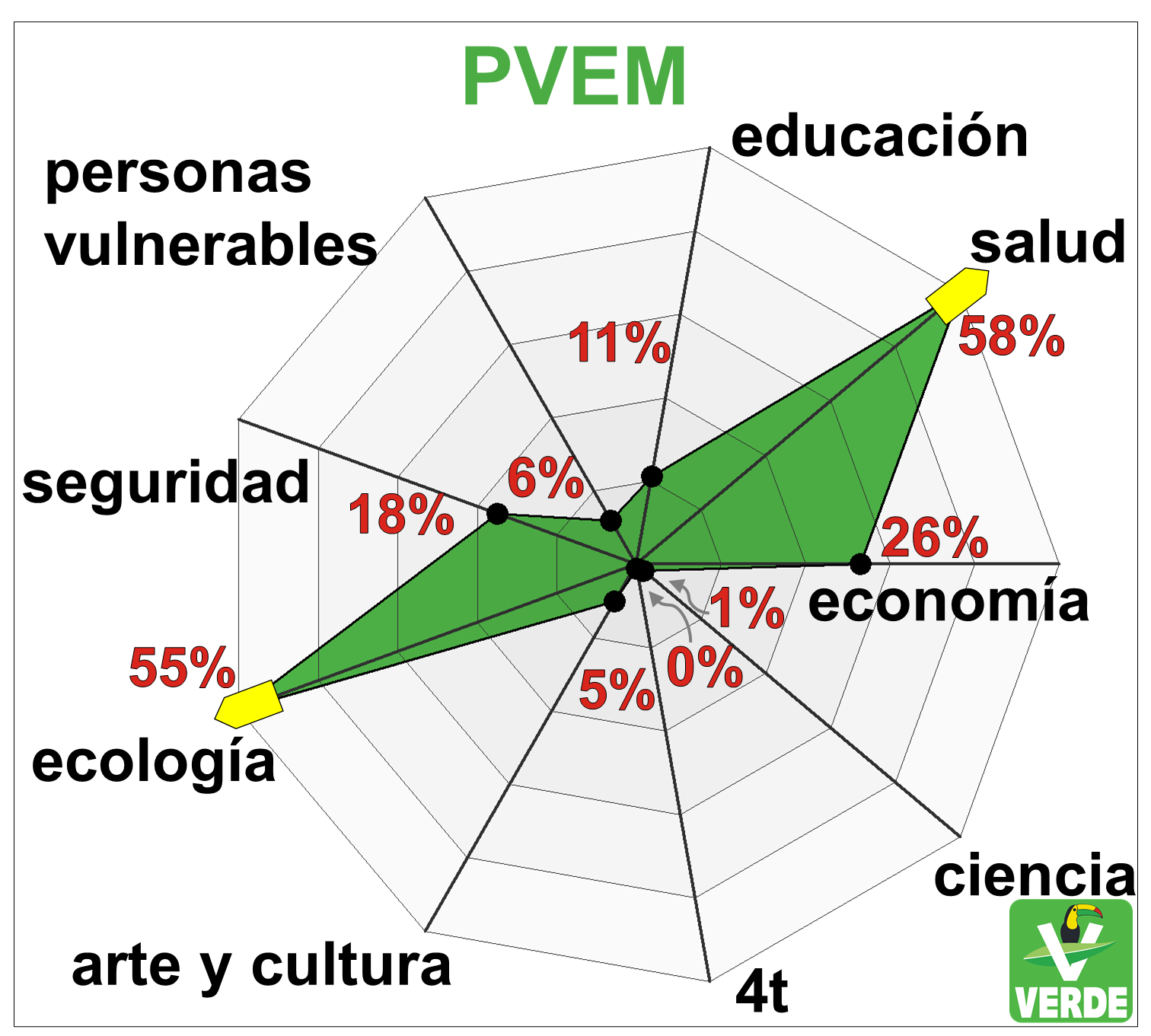 PVEM | PuntoDecimalMX